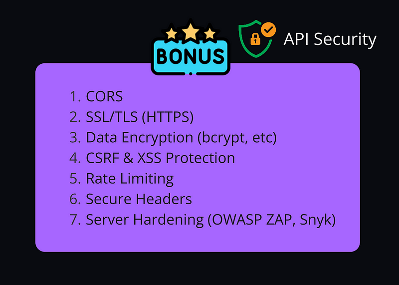 Backend Developer Roadmap 2025: The Complete Guide