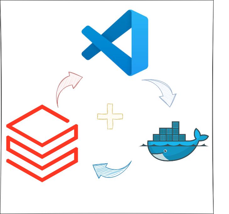 Modernizing Databricks: Setting Up a Local Dev Environment with Dev Containers and Asset Bundles