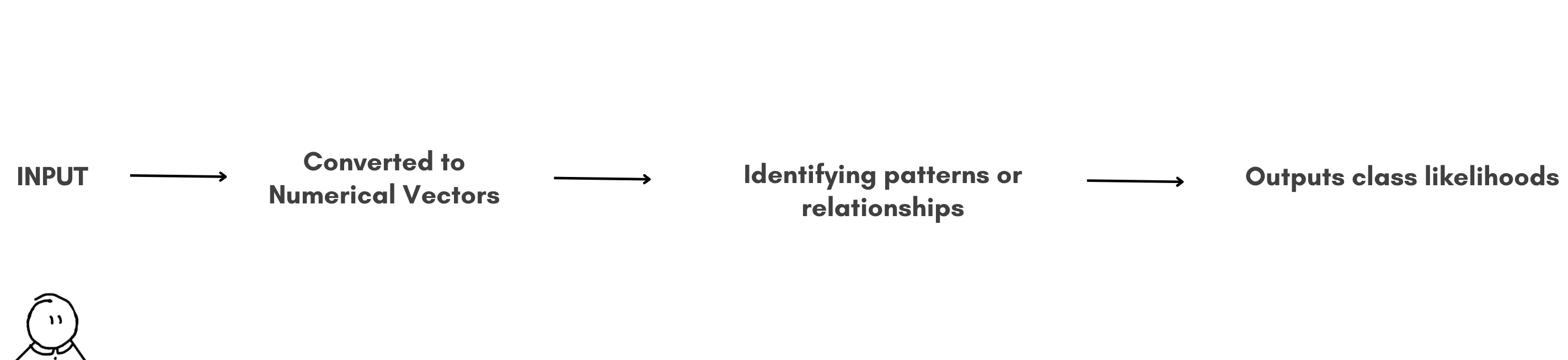 Build your own Machine Learning Model using TensorFlow