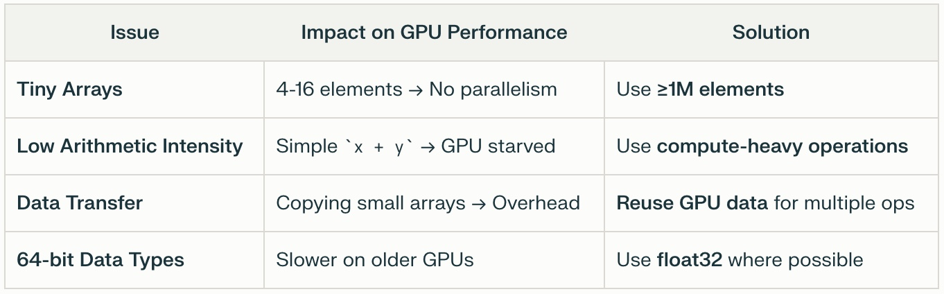 Unleashing GPU Power: NVIDIA CUDA - The BIG DATA guy