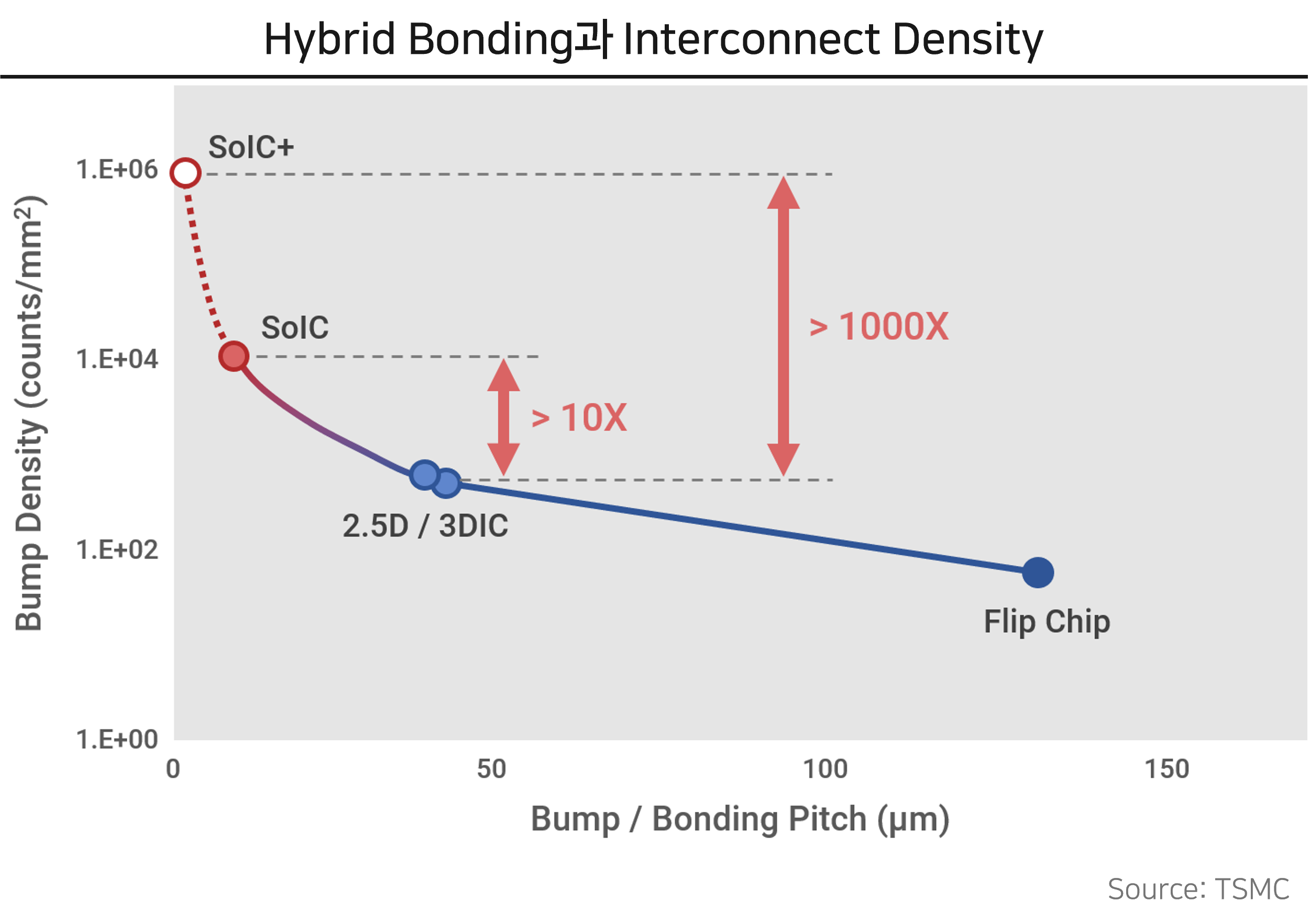 Industry | Semiconductor Packaging (5) Hybrid Bonding