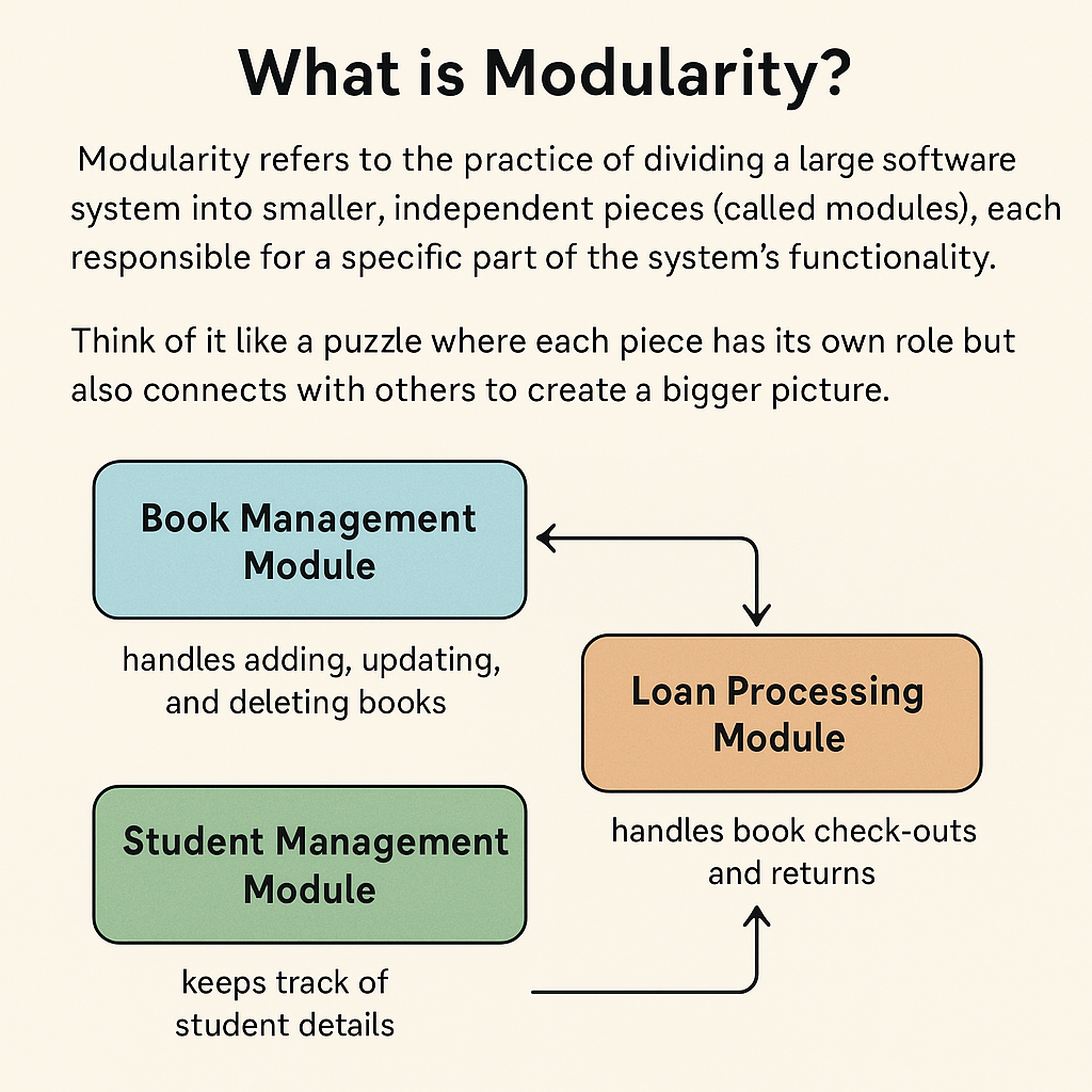 What Is Modularity In Software Development Key Concepts And Metrics