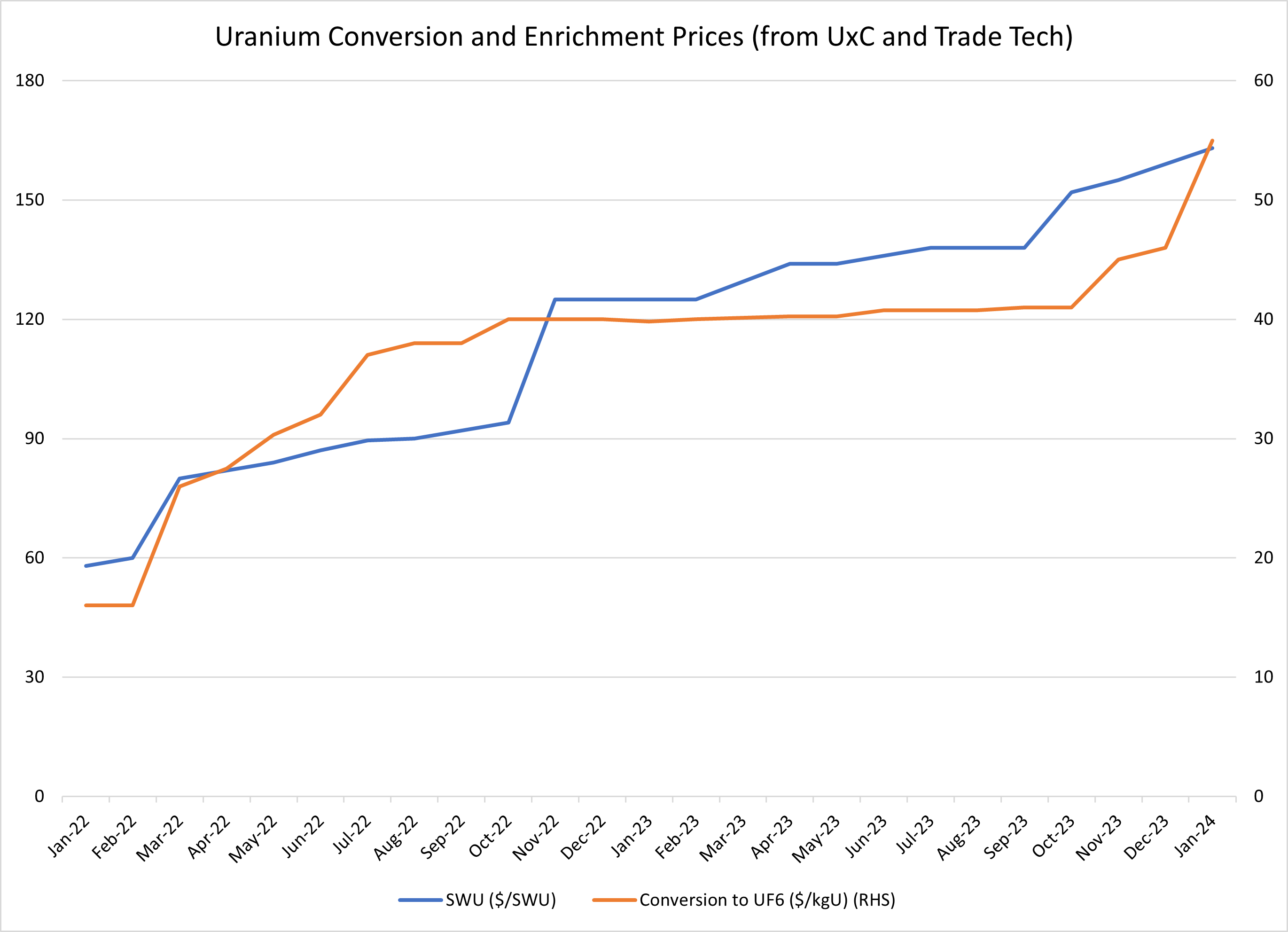 The Looming Uranium Shortage - by David Turver