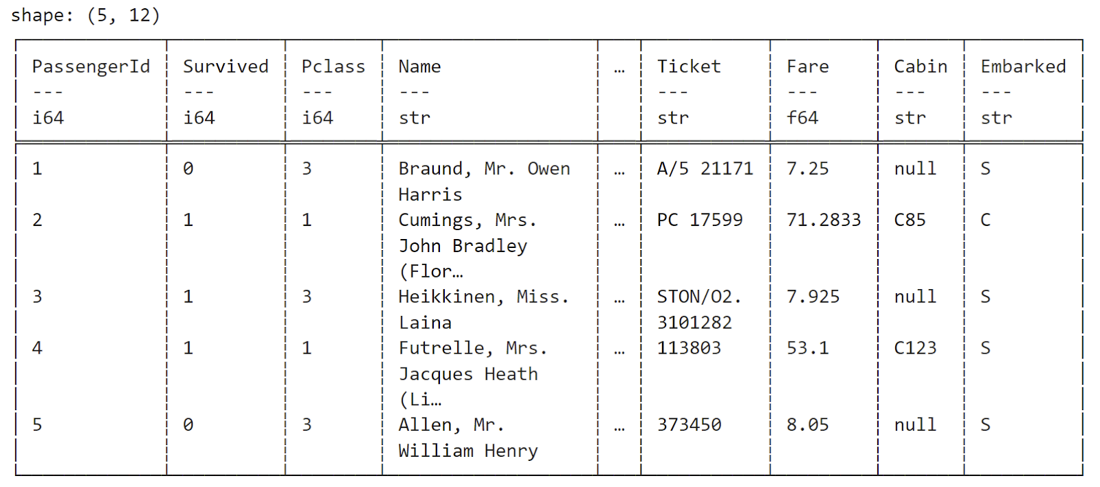 AI in Rust: 01 Use Jupyter to Learn Rust - by Mike Tang