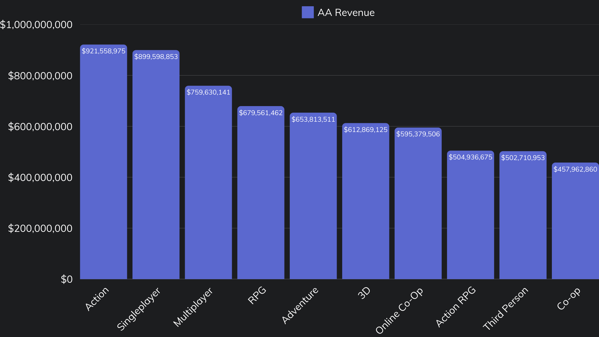 The 2024 Indie & AA Games Market: What 5,000+ Games Reveal About ...