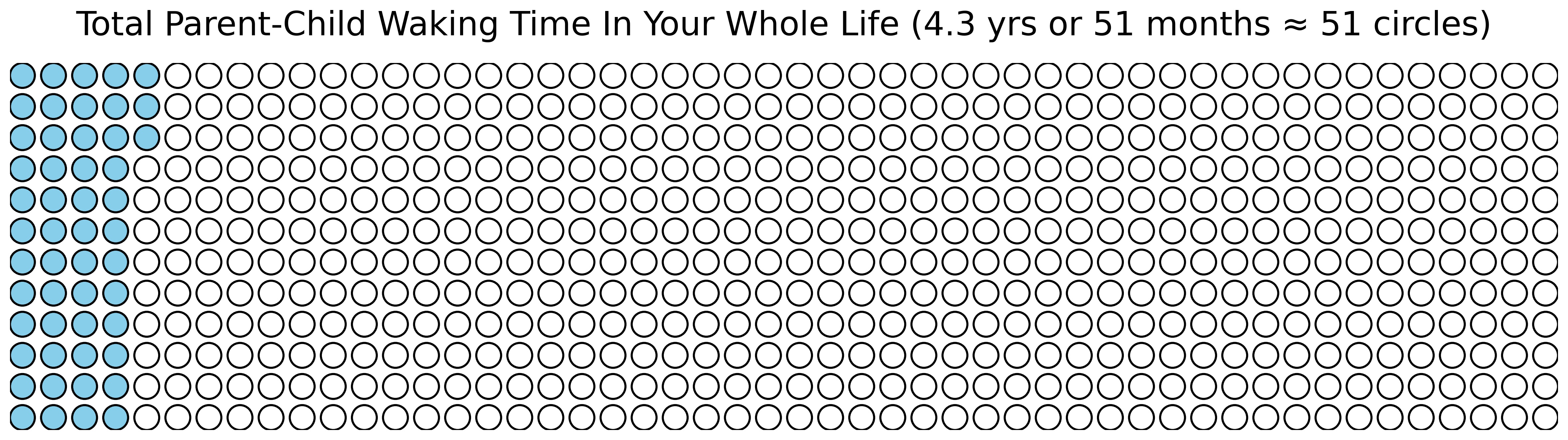 how much time do parents spend with their child in their whole life: 1. ...