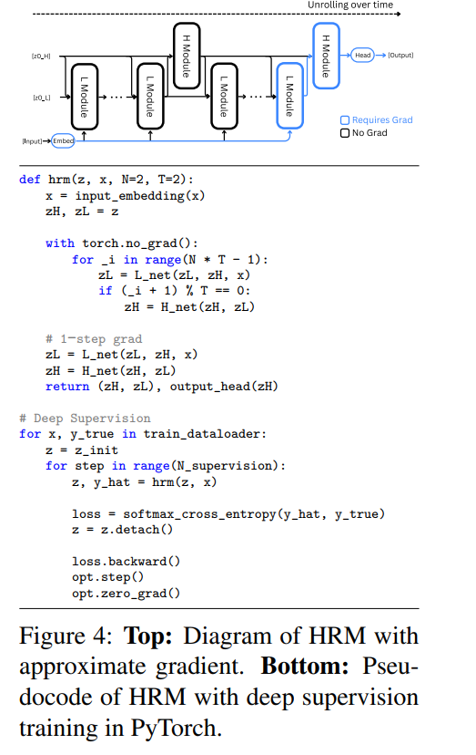 Hierarchical Reasoning Model - ArXivIQ