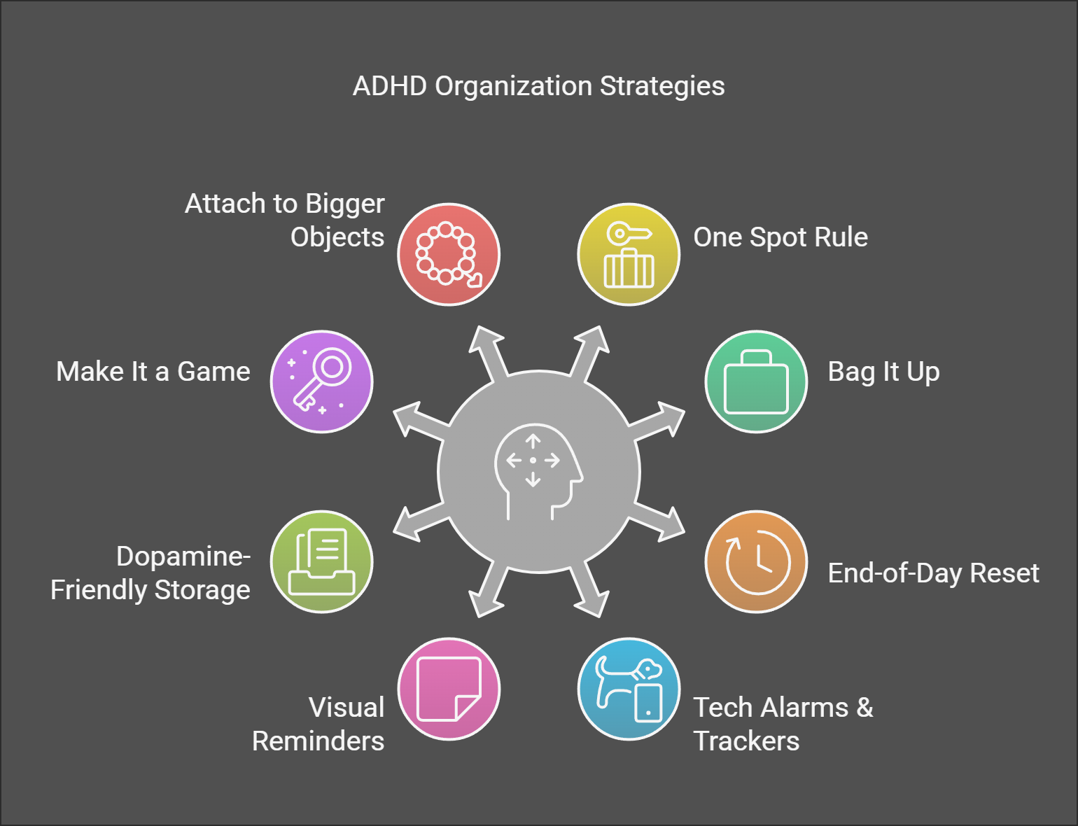 🫥 How to Stop Losing Everything? ADHD-Friendly Systems That Work