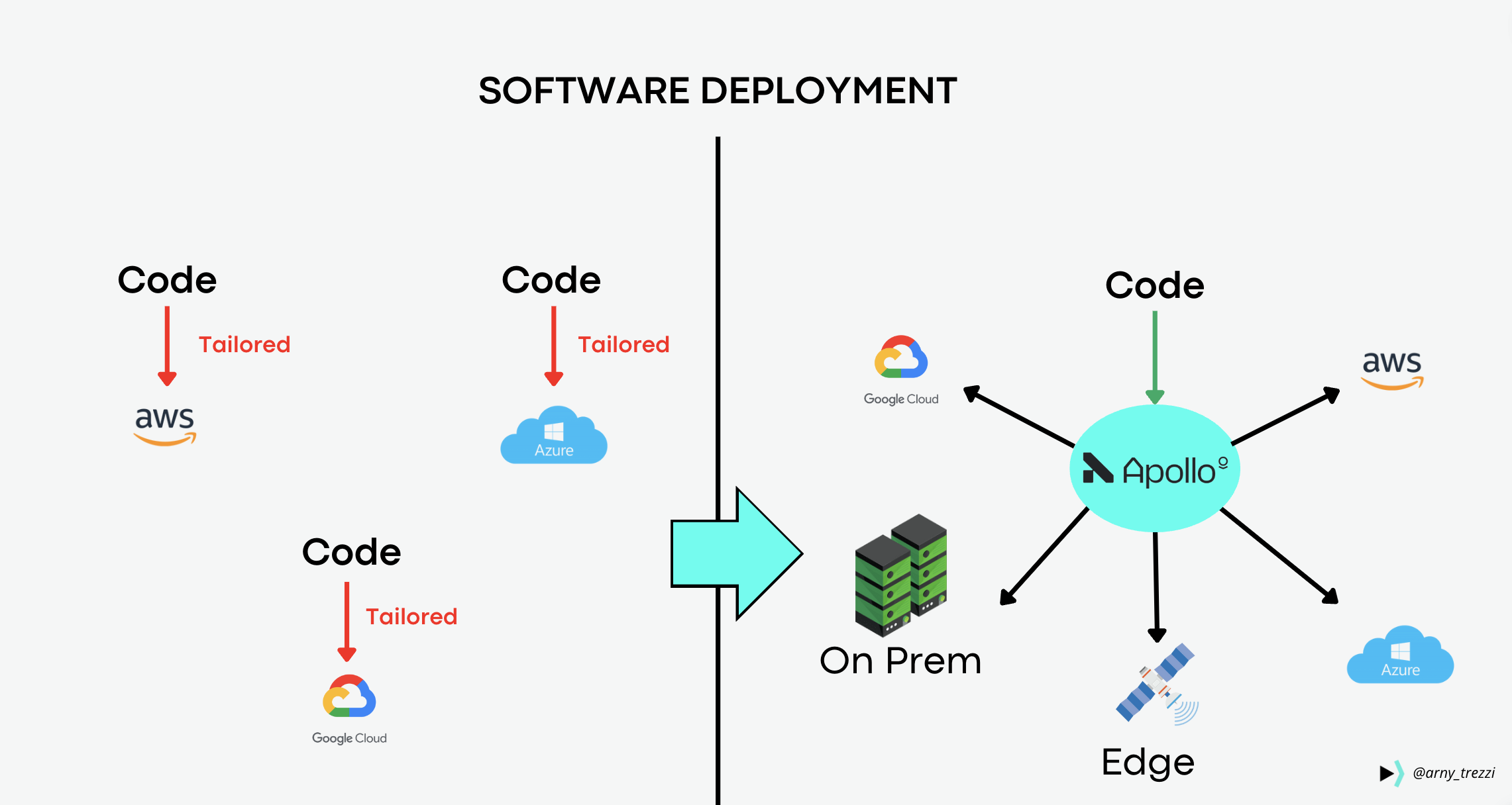 ️ What is Palantir?
