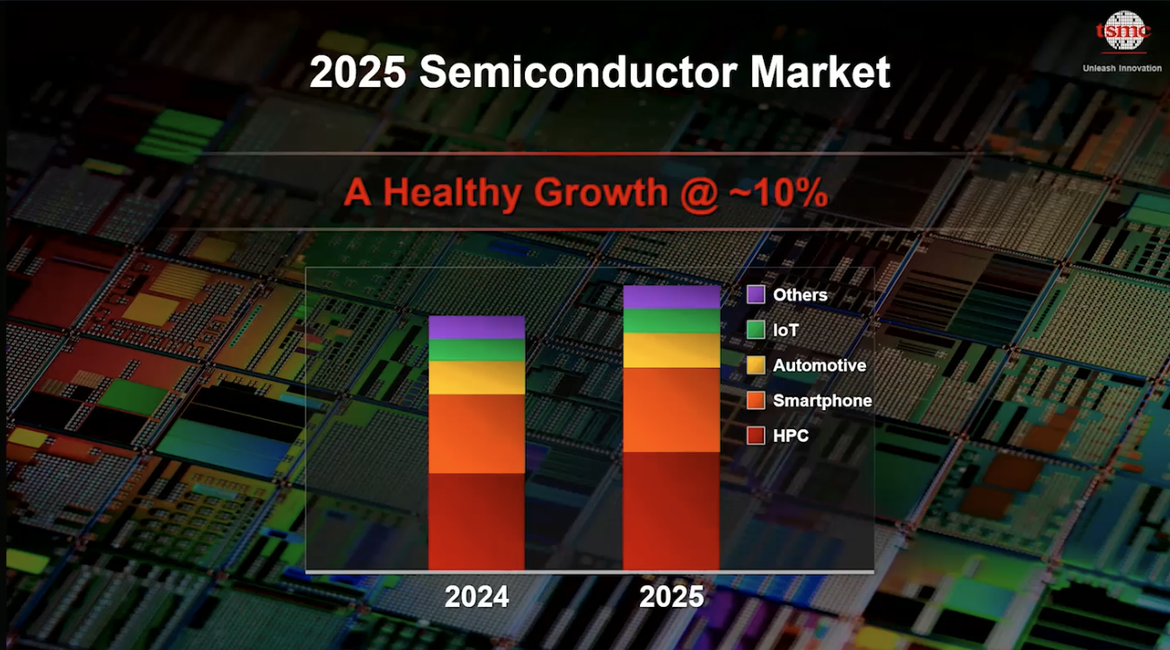 TSMC and the Future of Semiconductors: Driving the AI-HPC Revolution