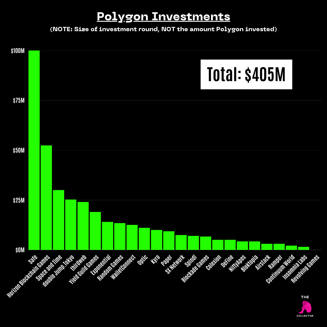 Why Are Brands Choosing Polygon: Separating Fact From Hype on the ...