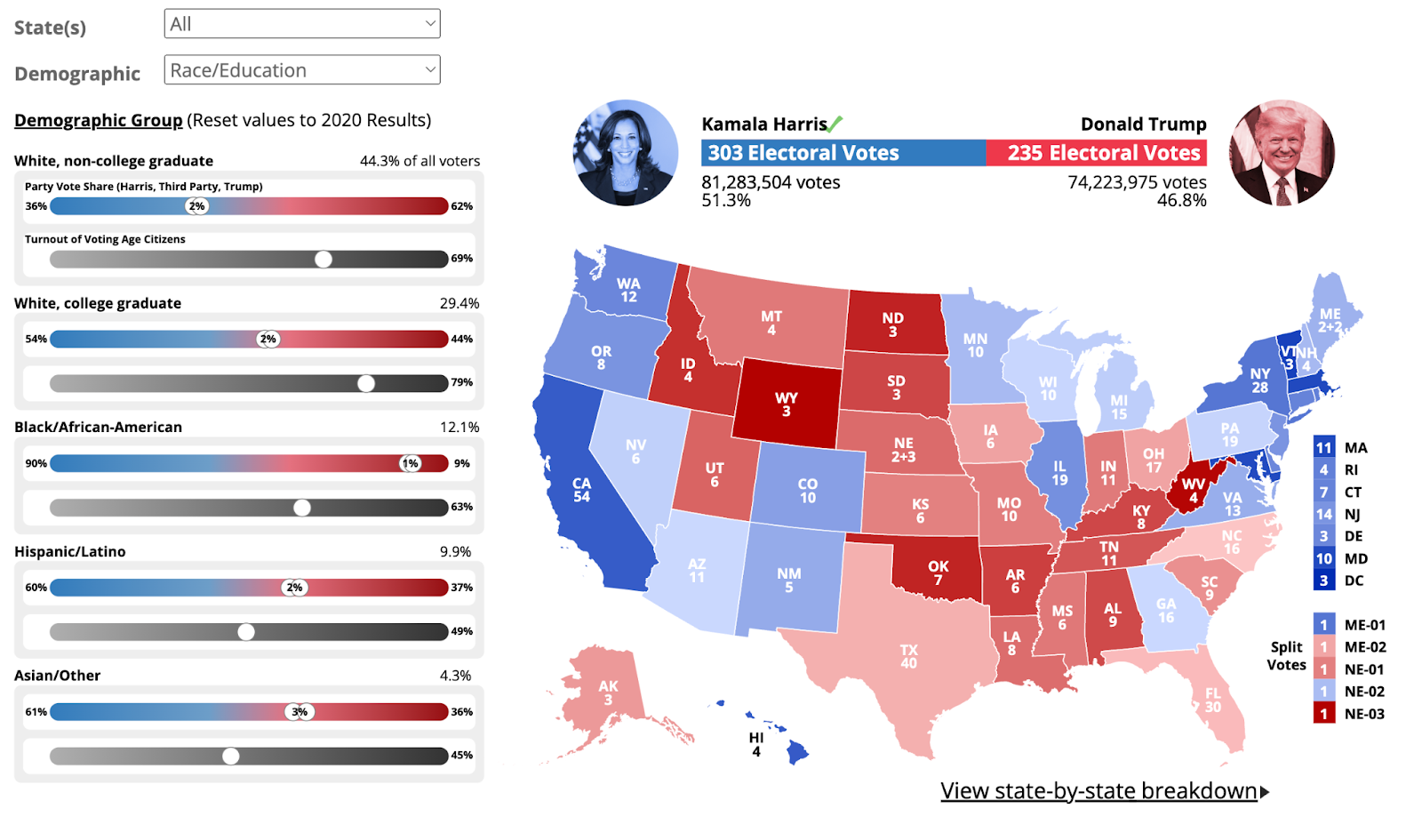 The demographic swingometer returns - by Patrick Ruffini