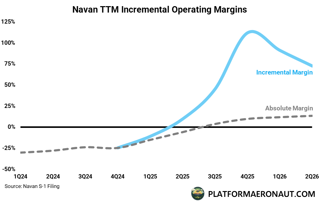 Navan S-1 & TMC Industry Deep Dive | A Modern AI-Powered Travel ...