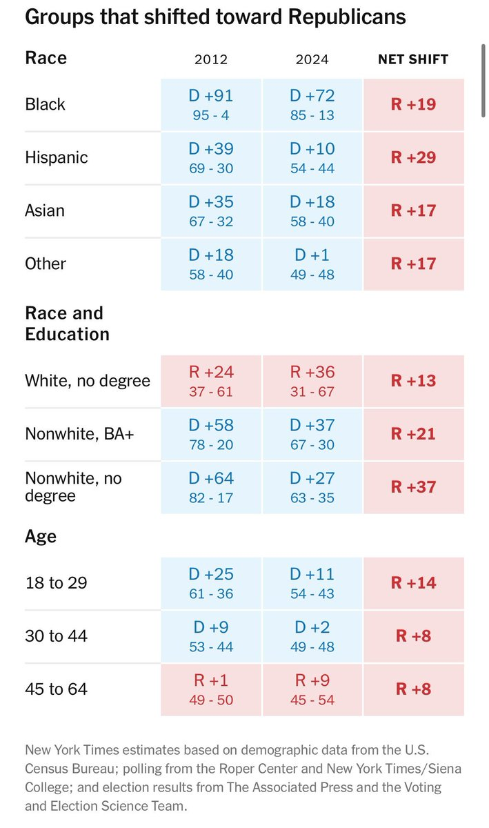 2024 Electoral Realignment: A Decade in the Making