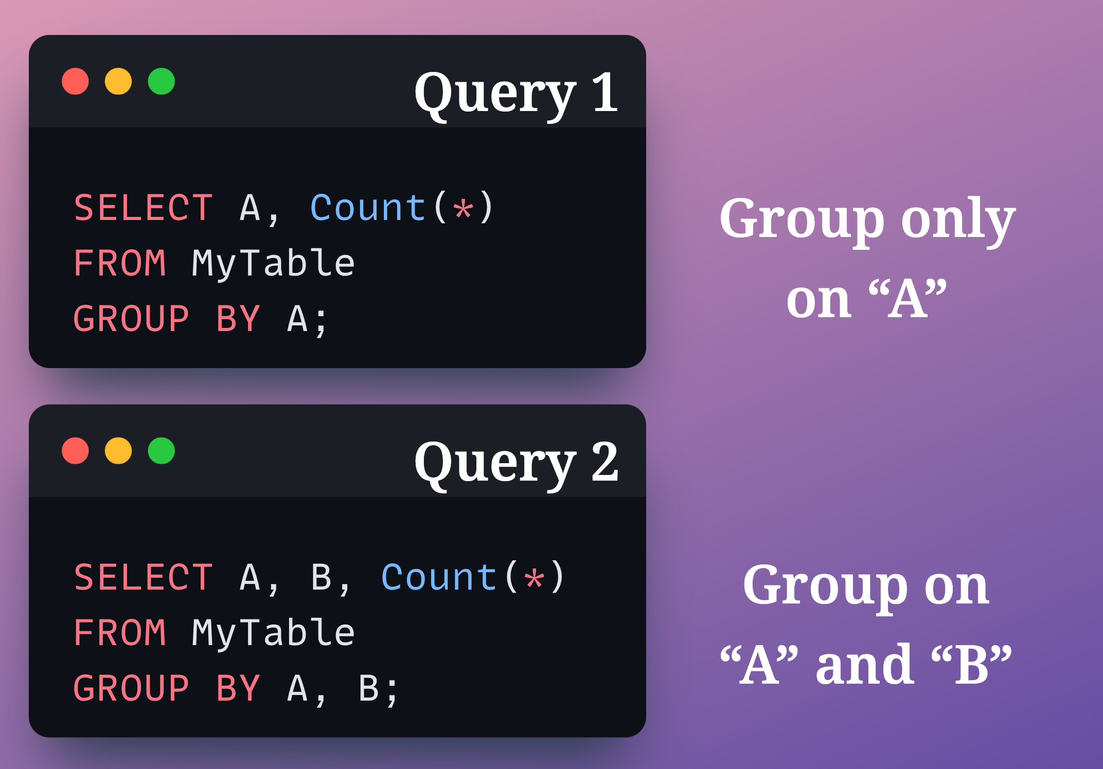 Grouping Sets, Rollup and Cube in SQL - by Avi Chawla