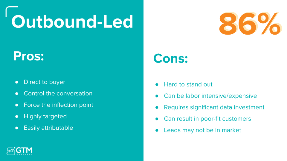 The 6 GTM Motions Every B2B Should Know (And How to Use Them)