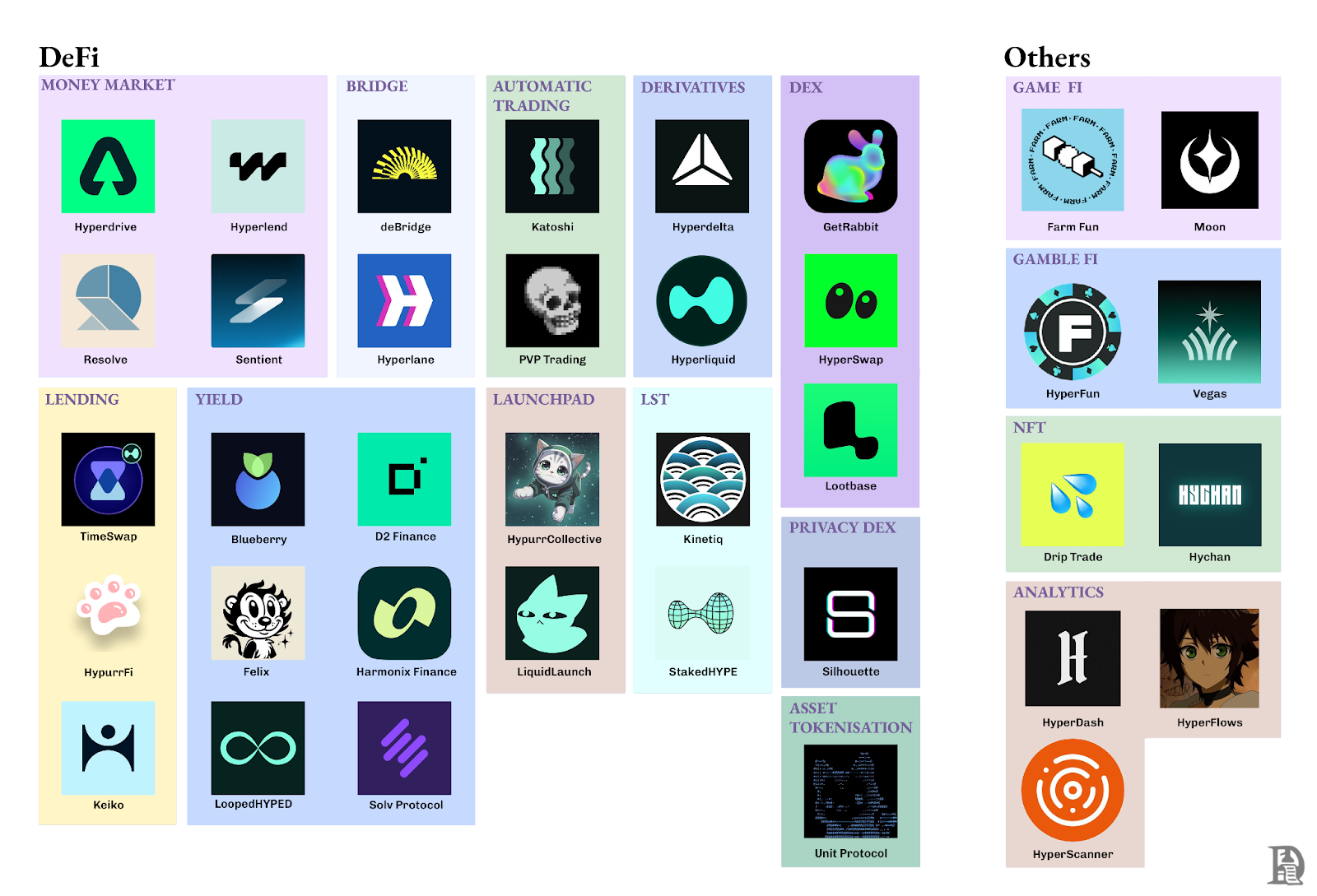 Hyperliquid Ecosystem: Solving DeFi's Liquidity Crisis