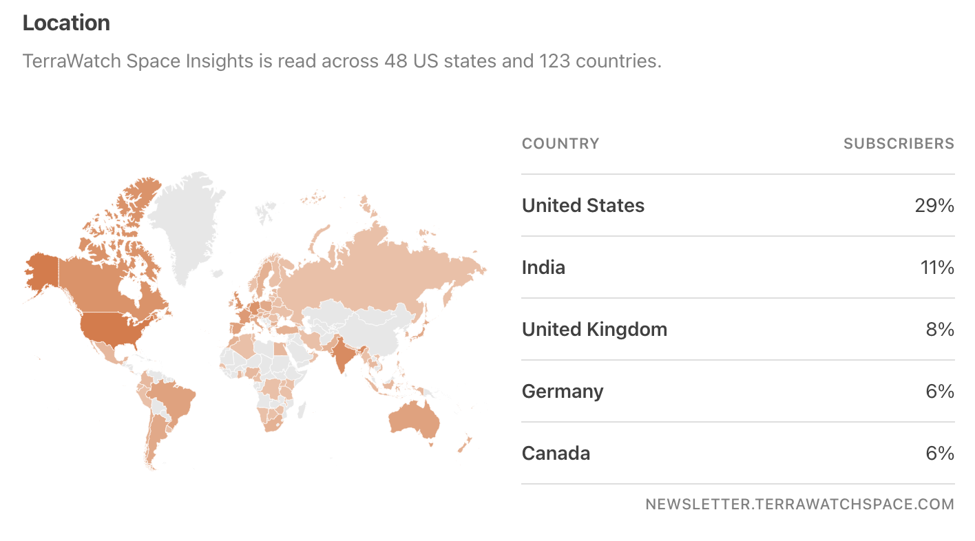 About - TerraWatch Space Insights