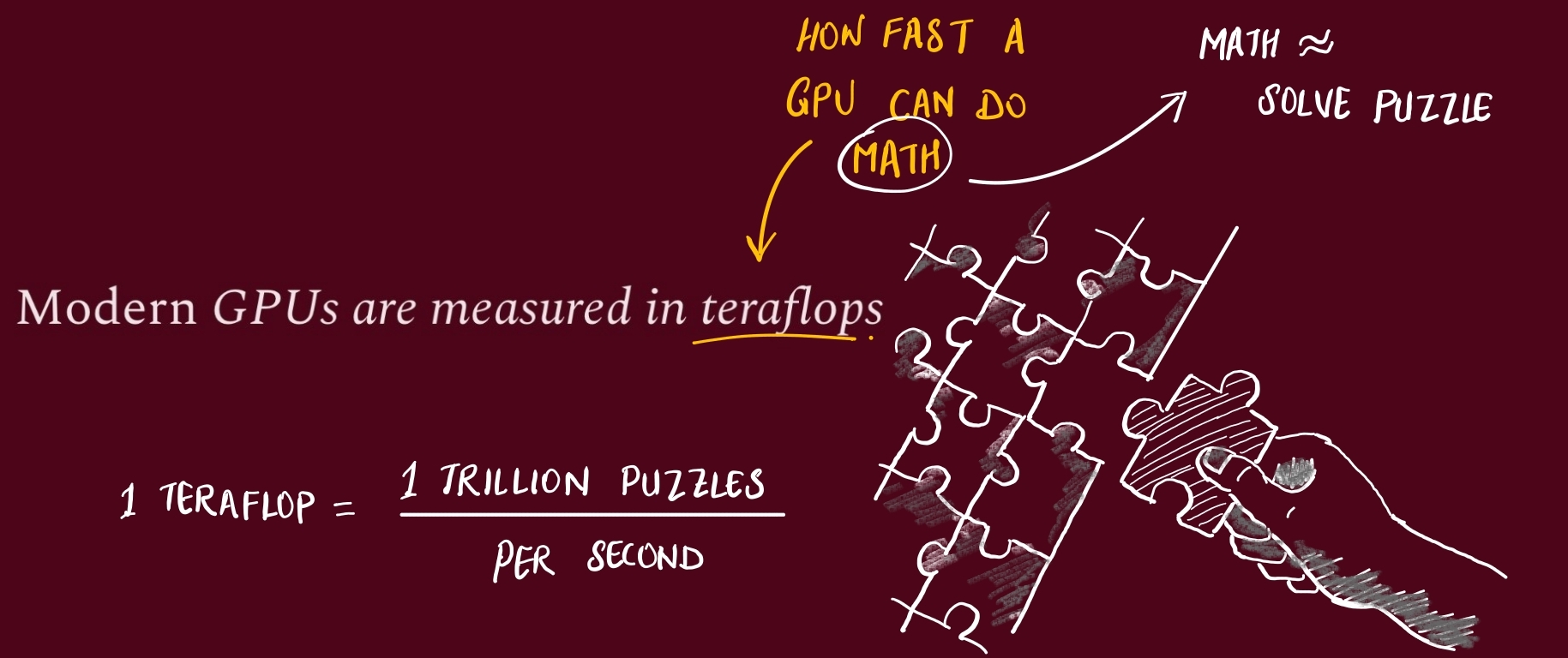 Unleashing GPU Power: NVIDIA CUDA - The BIG DATA guy