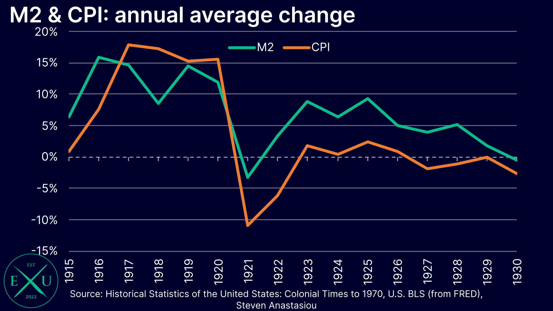 The Great Depression: timeline, causes and parallels to today