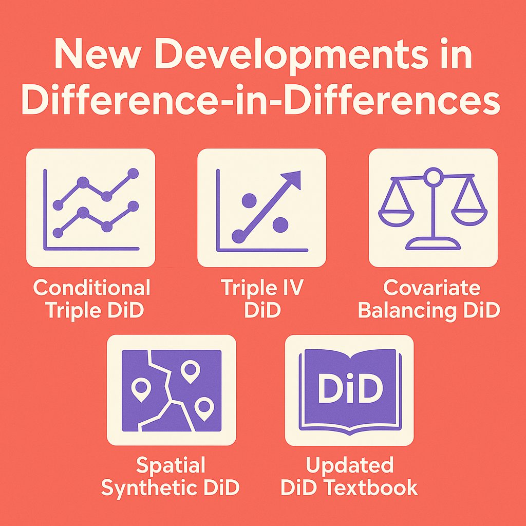 Four new DiD studies + a textbook update