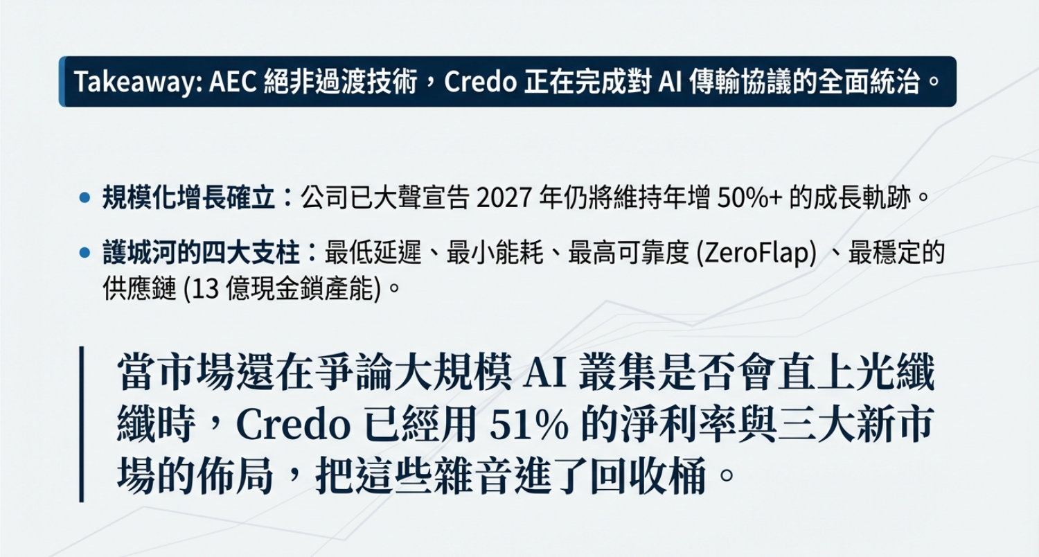 Credo Technology Group #CRDO 2026 財年第三季財報分析