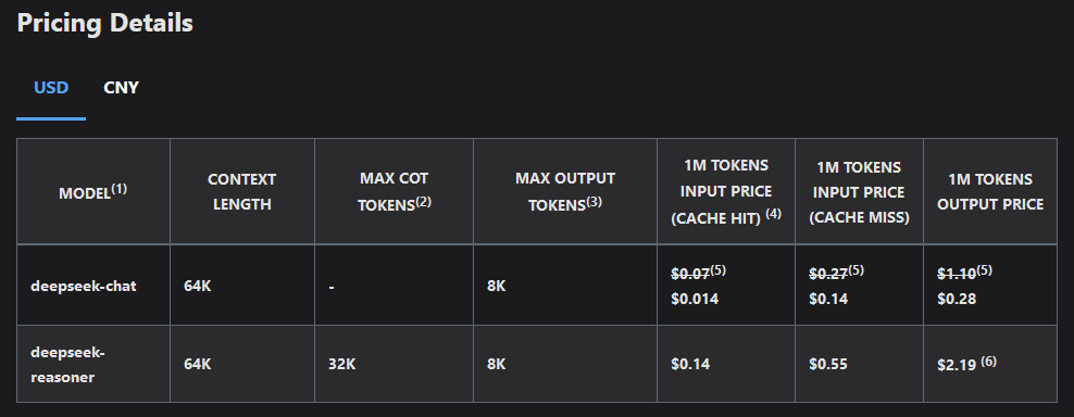 DeepSeek: Into The Unknown