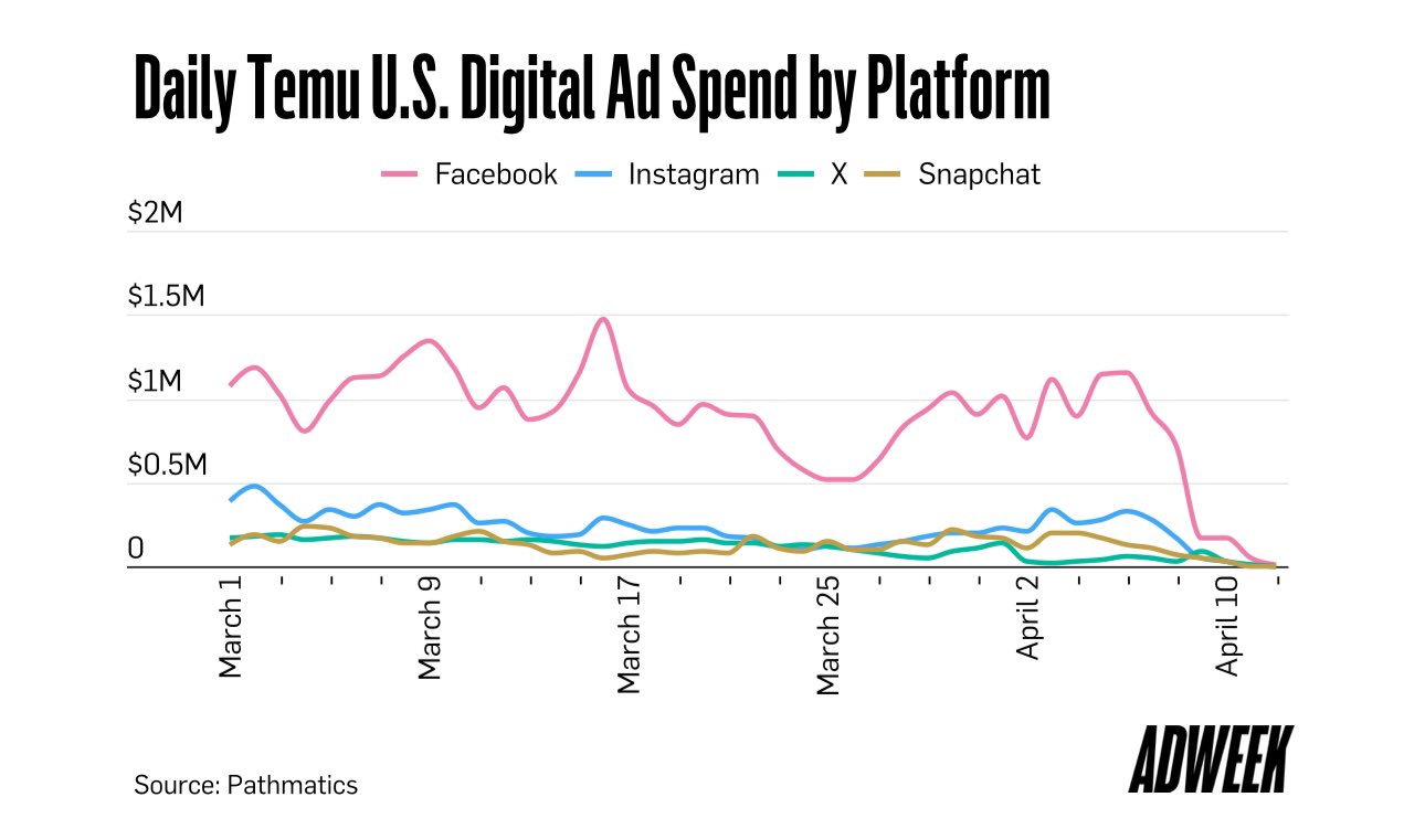 State of the Semiconductor Cycle - by Moore Morris