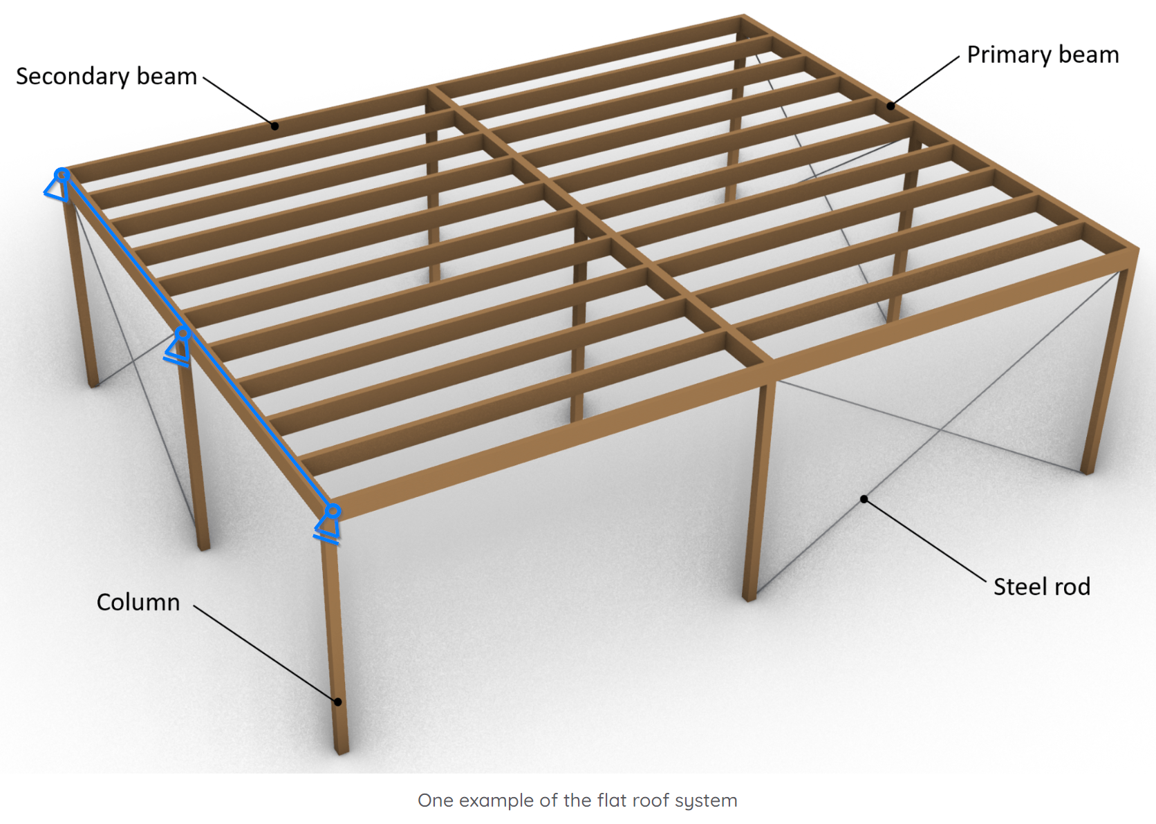 Static Systems - by Laurin Ernst - Structural Basics