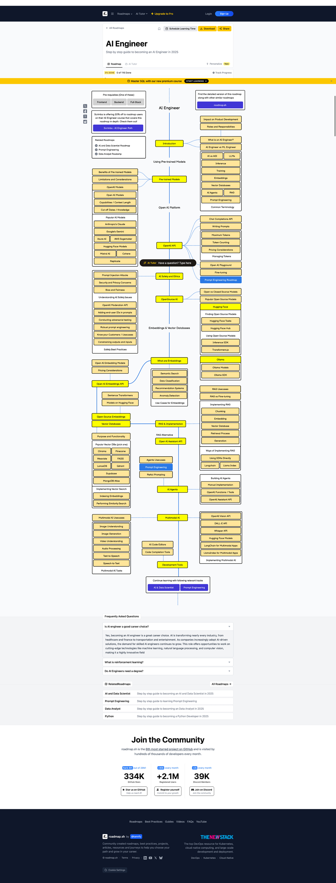Paolo Perrone (@paoloap): "The "AI Engineering Roadmap" everyone shares ...