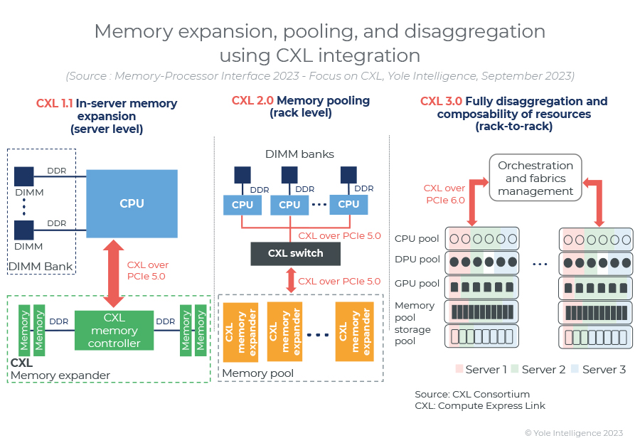 The memory wall and its implications - Silicon Matter