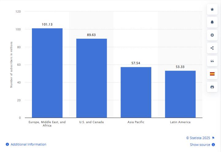 How Netflix Turned Its Business Around When Everyone Thought It Was Done