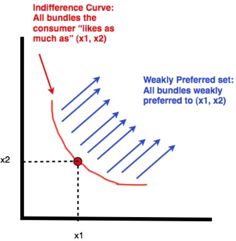 Chapter 2: Preferences - by Ben Zamzow