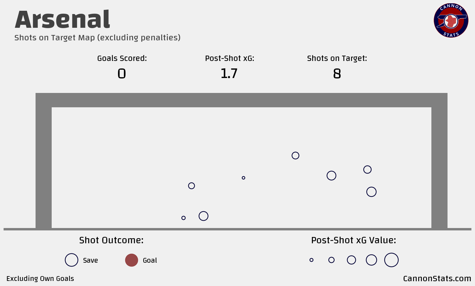 Deserve to Win-O-Meter, explained - by Scott Willis