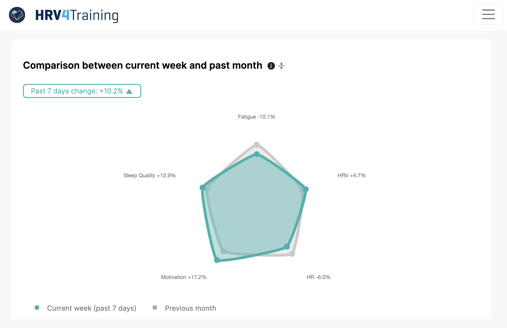 HRV4Training Pro: user guide - Marco Altini’s Substack