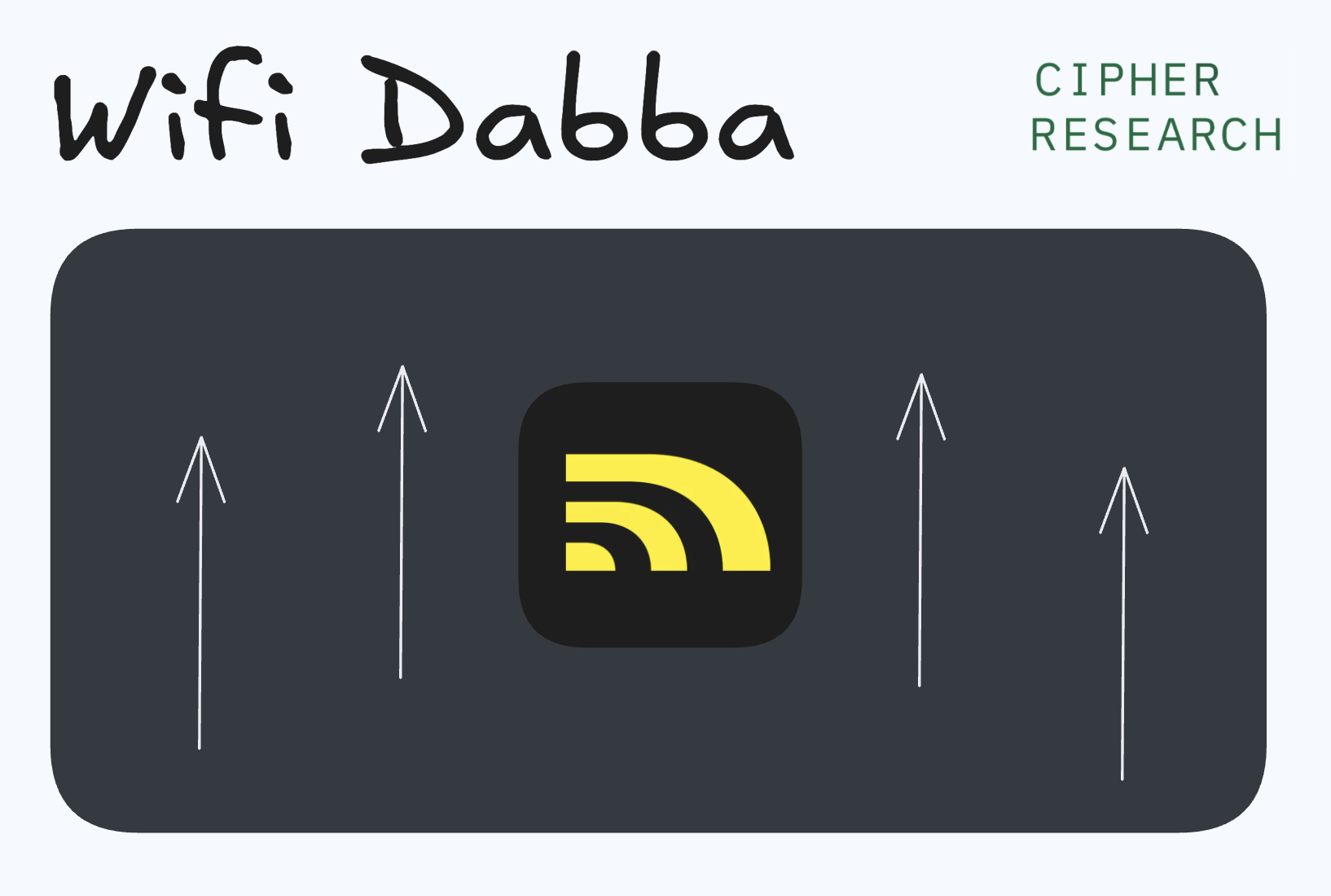 WiFi Dabba Explained for Dummies - Cipher Research