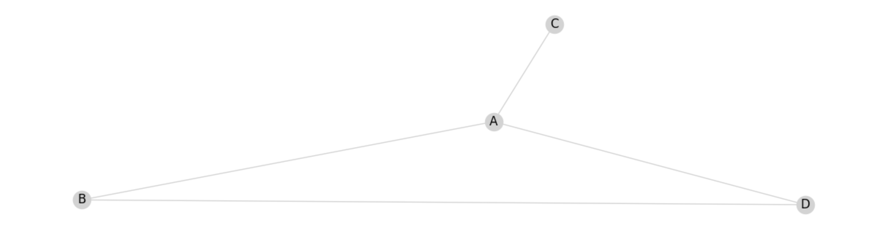 Graph Convolutional Networks — Intuitively and Exhaustively Explained