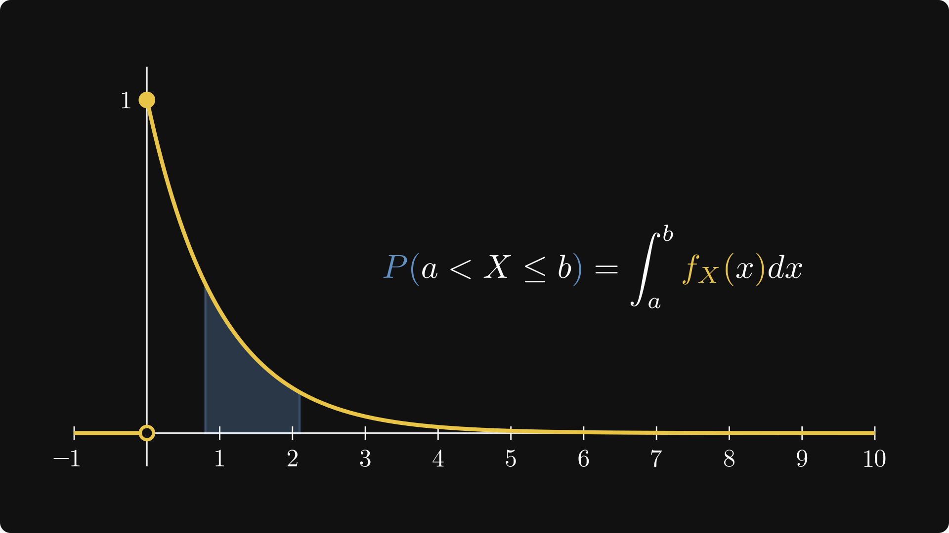 Probabilities, densities, and distributions