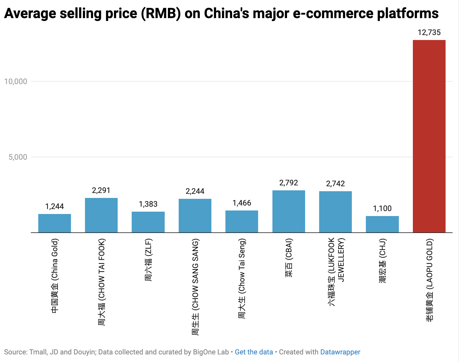 Laopu Gold(6181.HK): Handcrafted Chinese gold thrives despite sluggish ...