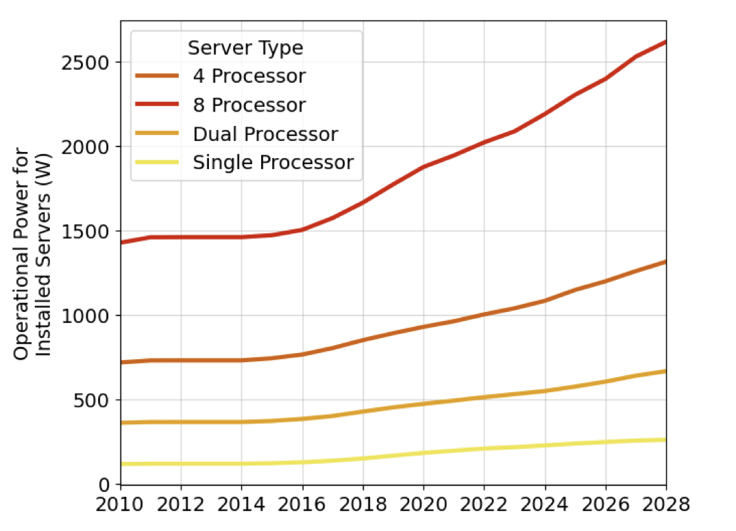 Data center energy and AI in 2025 - by David Mytton