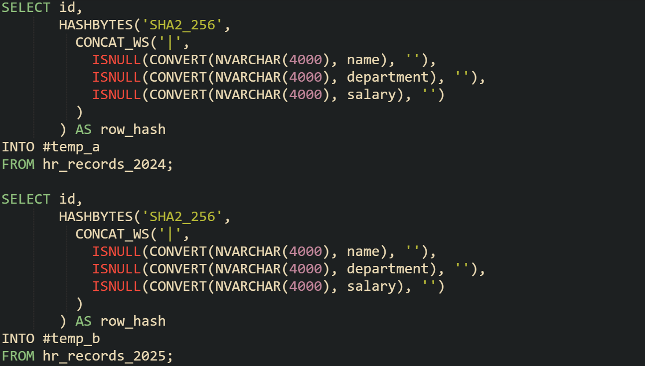 How To Compare Two Tables To Find Differences In SQL