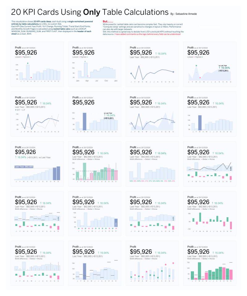 KPI cards, Viz of the Day and Meal Planner