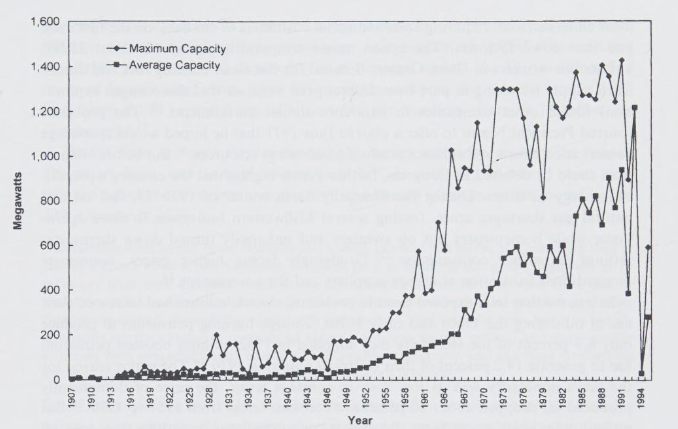 The Grid, Part II: The Golden Age of the Power Industry