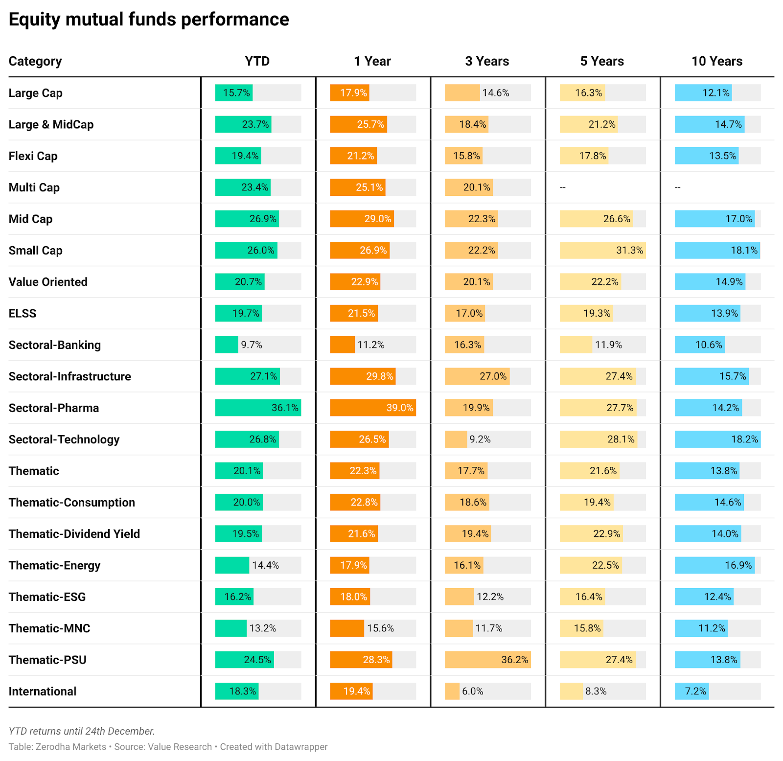 2024 in charts: How did Indian markets and economy perform?