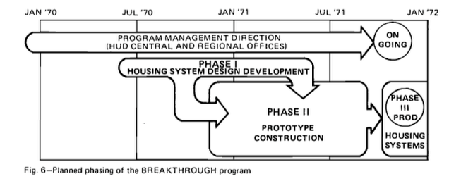A History of Operation Breakthrough - by Brian Potter