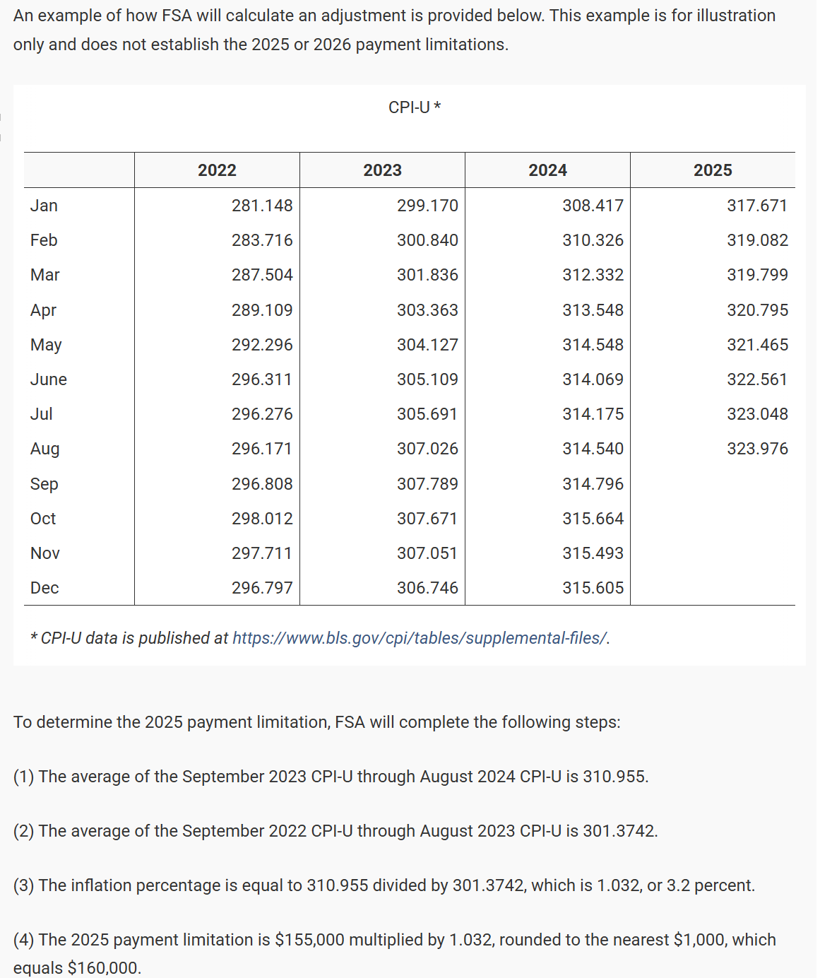 Will 2025 ARC/PLC Payment Limit be $160,000