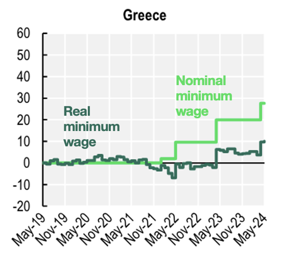 Salaries in Greece (2024) - The Greek Analyst
