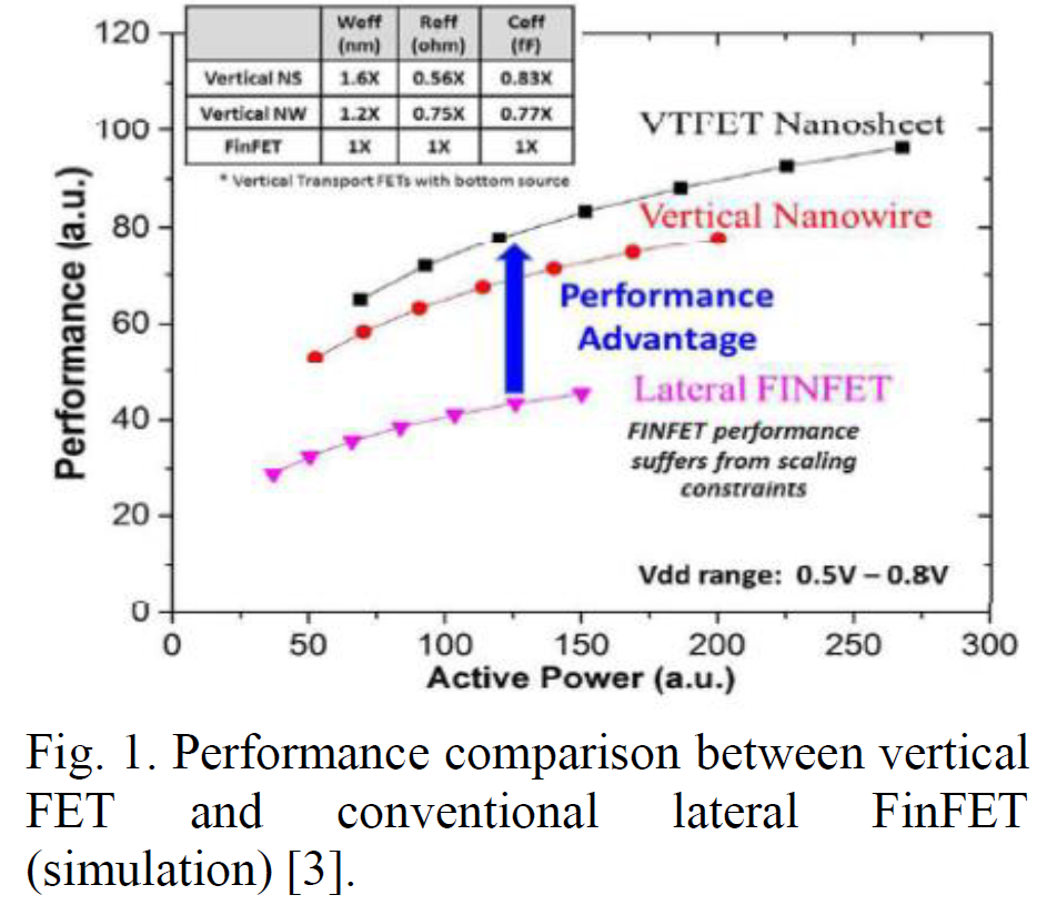 TSMC 3nm FinFlex + Self-Aligned Contacts, Intel EMIB 3 + Foveros Direct, AMD Yield Issues, IBM ...