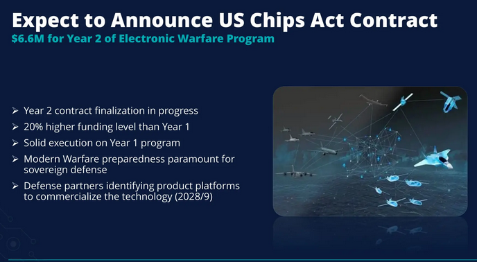 Sivers Semiconductors: a $130m mcap co-packaged optics, LiDAR and ...