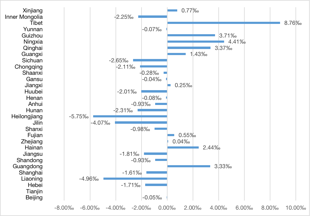 Chinese latest population map: secrets behind strongest population ...
